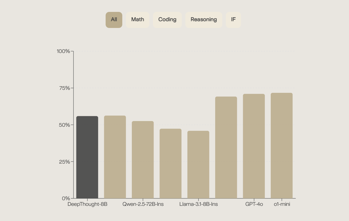 GOAT‘S AI早鸟报Part8_deepthough 8b-CSDN博客