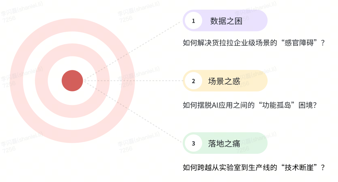 货拉拉大模型应用开发体系演进与实践：全攻略！_基于llm推理大模型的multiagent系统在电商运营数据分析中的应用1-CSDN博客