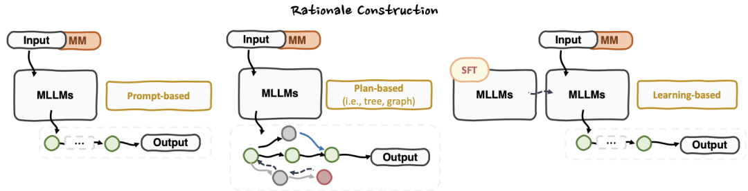 多模态思维链(MCoT)综述：迈向通用人工智能的关键一步_multimodal chain-of-thought reasoning: a comprehen-CSDN博客