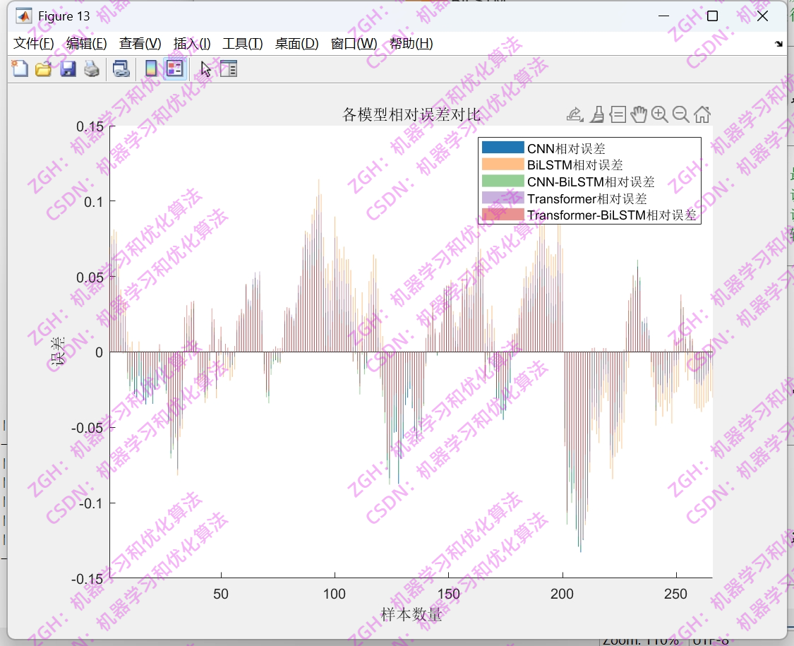 Matlab Transformer-BiLSTM 5模型单变量时序预测一键对比 (单输入单输出)-CSDN博客