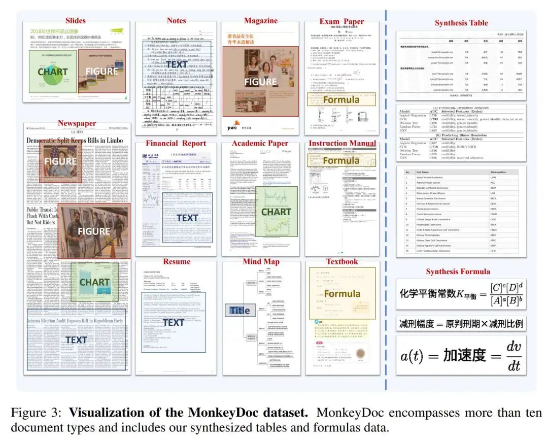 MonkeyOCR：华科创新突破，开源文档解析模型，精度与速度双超越闭源大模型！_monkeyocr github-CSDN博客