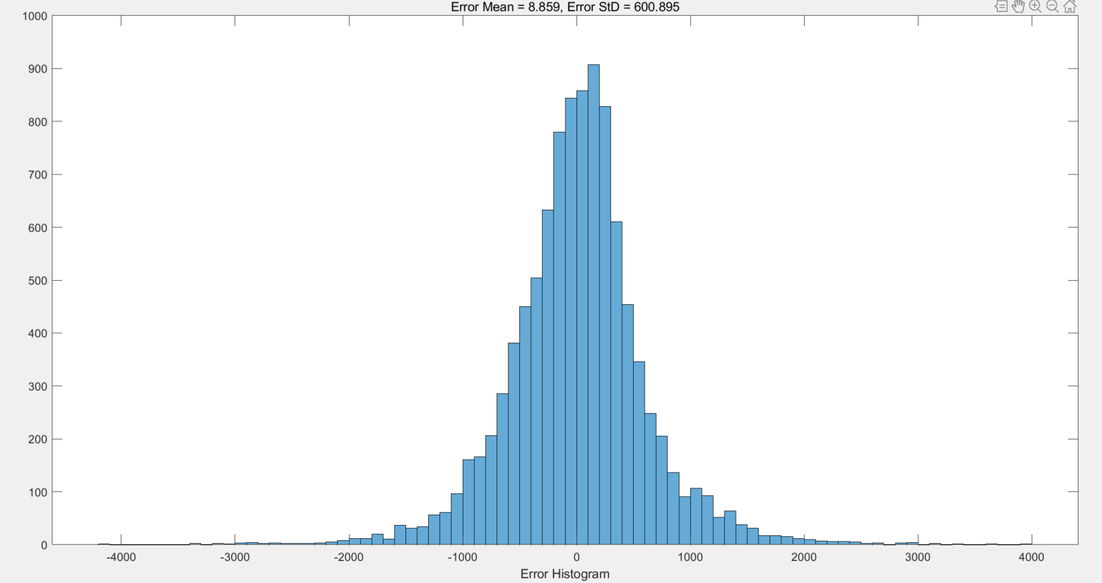 使用ARIMA做时间序列预测，主要可以做交通流量预测，以及其他的一些时序预测分析呢-CSDN博客