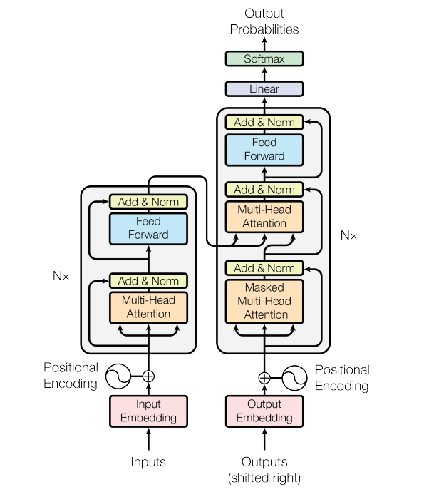 收藏！深入浅出Transformer核心架构：Encoder与Decoder实战指南_casual mask-CSDN博客