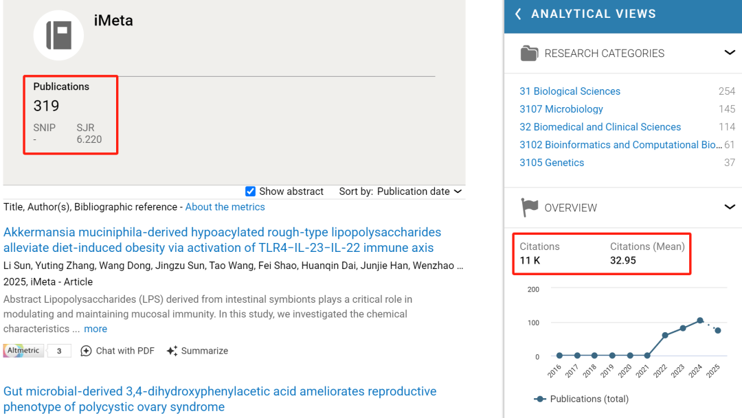 iMeta | 被引超10500次，发文319篇，平均引用32.95，百引耗时4天(2025/8/3)-CSDN博客
