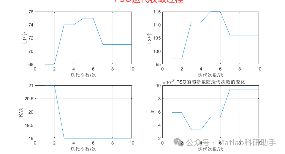 基于量子粒子群算法（QPSO）优化LSTM的风电、负荷等时间序列预测算法附Matlab代码-CSDN博客