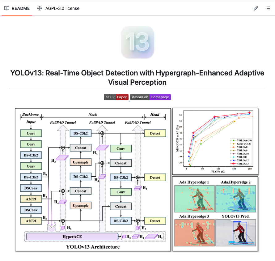 YOLOv13深度解析（含论文代码）对比分析v8、v11、v12_yolo11 12 13-CSDN博客