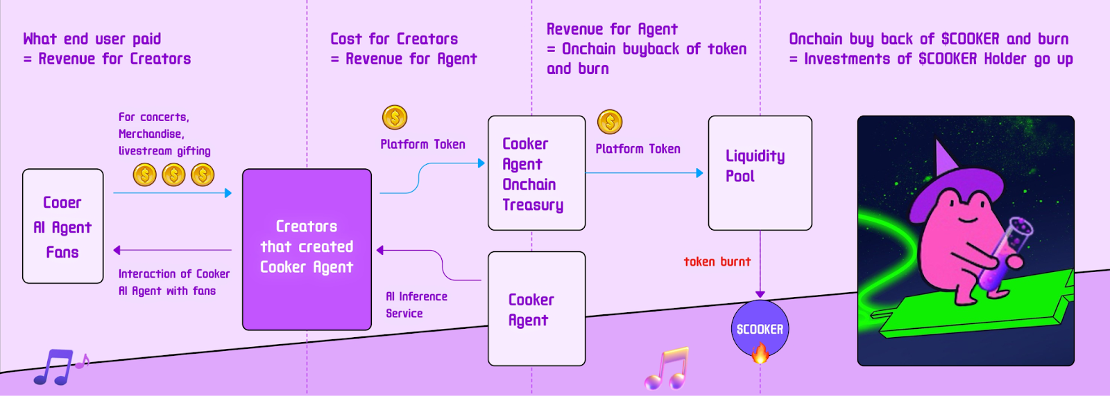 Cooker.club COOK Create-to-Earn（C2E）机制研究-CSDN博客