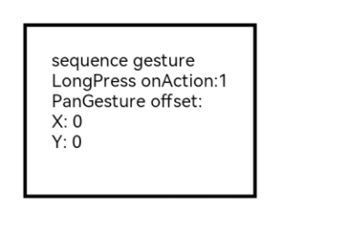 【鸿蒙next开发】ArkUI框架：ArkTS组件-组合手势_arkts 组合手势-CSDN博客