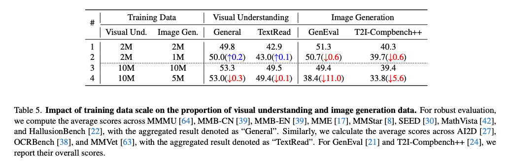 UniToken：为统一多模态理解与生成打造信息完备的视觉表征_unitoken: harmonizing multimodal understanding and-CSDN博客