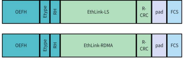 字节跳动的 GPU Scale-up 互联技术（全文）_gpu scale up-CSDN博客