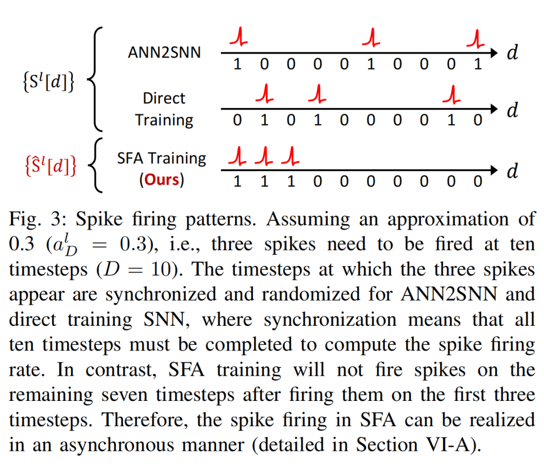 TPAMI 2025 | 基于高效脉冲发放近似训练的脉冲驱动 Transformer 扩展方法-CSDN博客