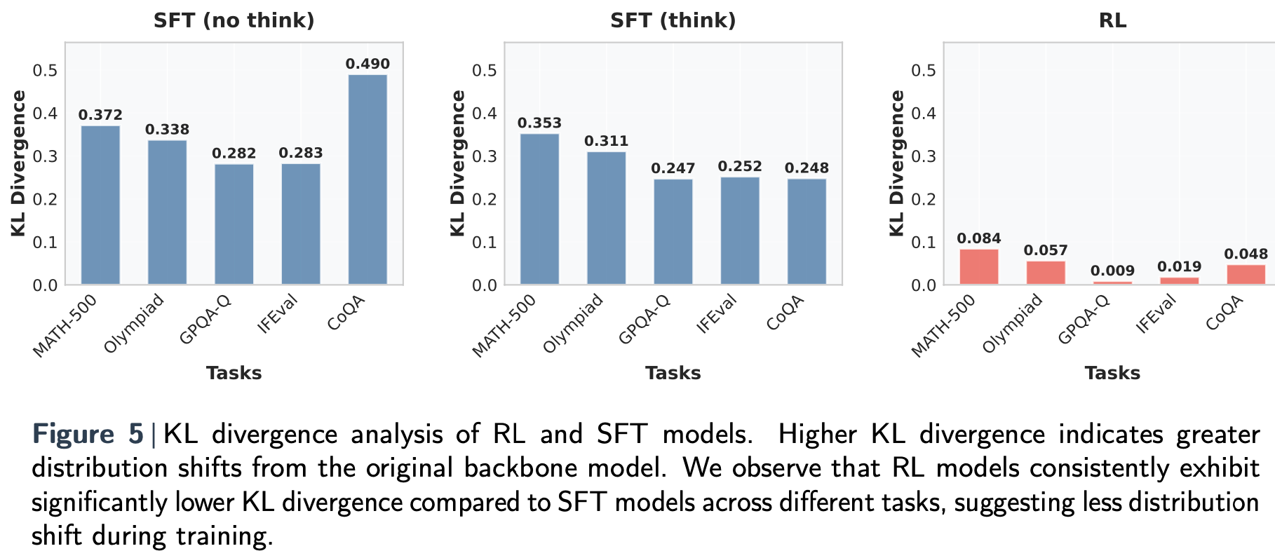 CMU ｜LLM在数学推理能力的提升是否能迁移到其他领域？_does math reasoning improve general llm capabiliti-CSDN博客