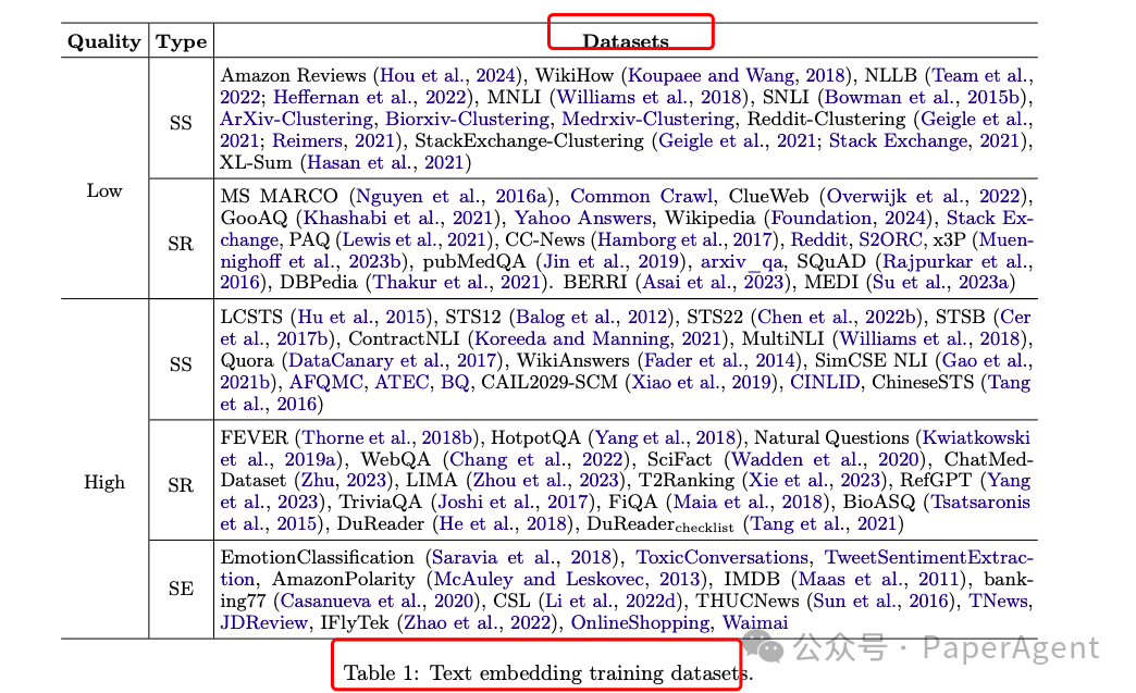 从BERT到Qwen3：Embedding技术的八点总结 _qwen-embedding 比 bert的优势-CSDN博客