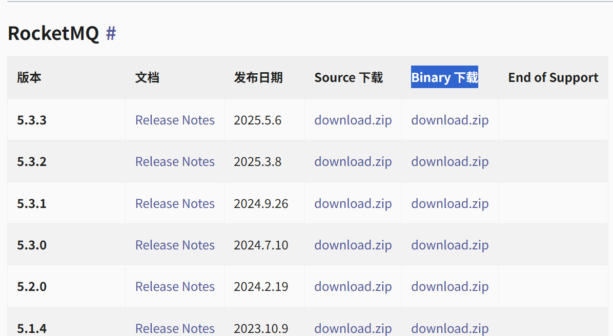 RocketMQ 4.9.2 环境部署与开发实践指南（SSM框架）_rocketmq4.9-CSDN博客