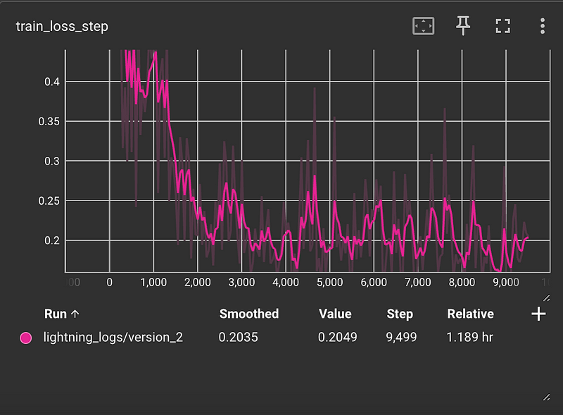 实战教学：构建可解释的变换器模型，精准预测股价波动（四）_pytorch-forecasting tft模型-CSDN博客