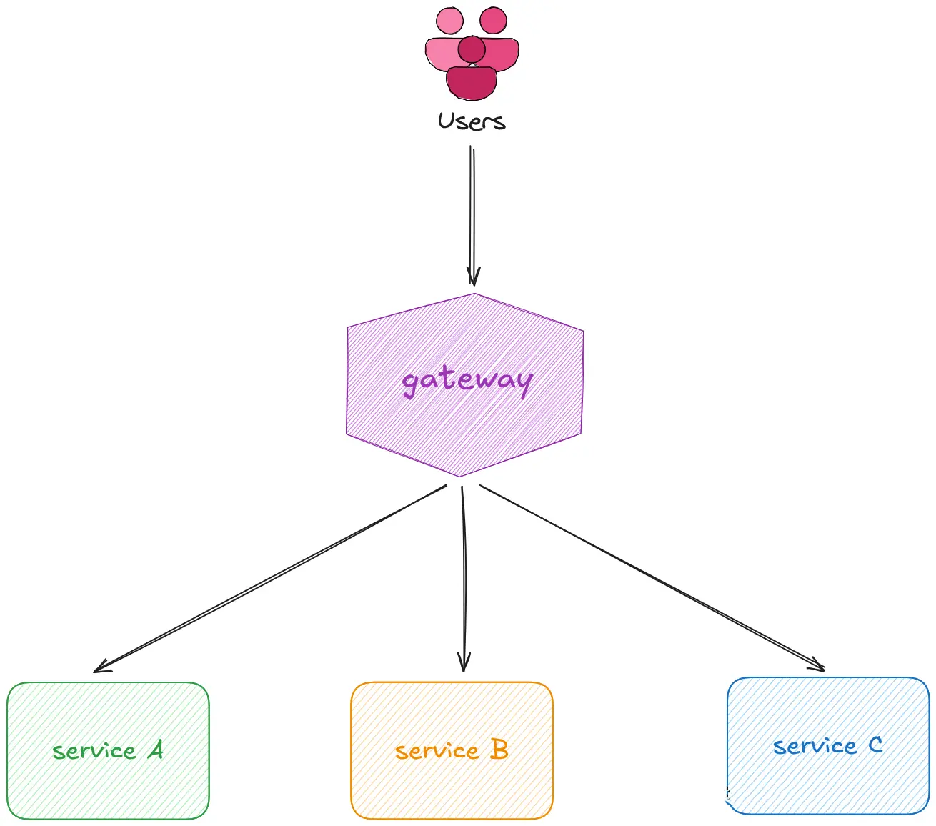Spring Boot 3 整合 Spring Cloud Gateway 工程实践-CSDN博客