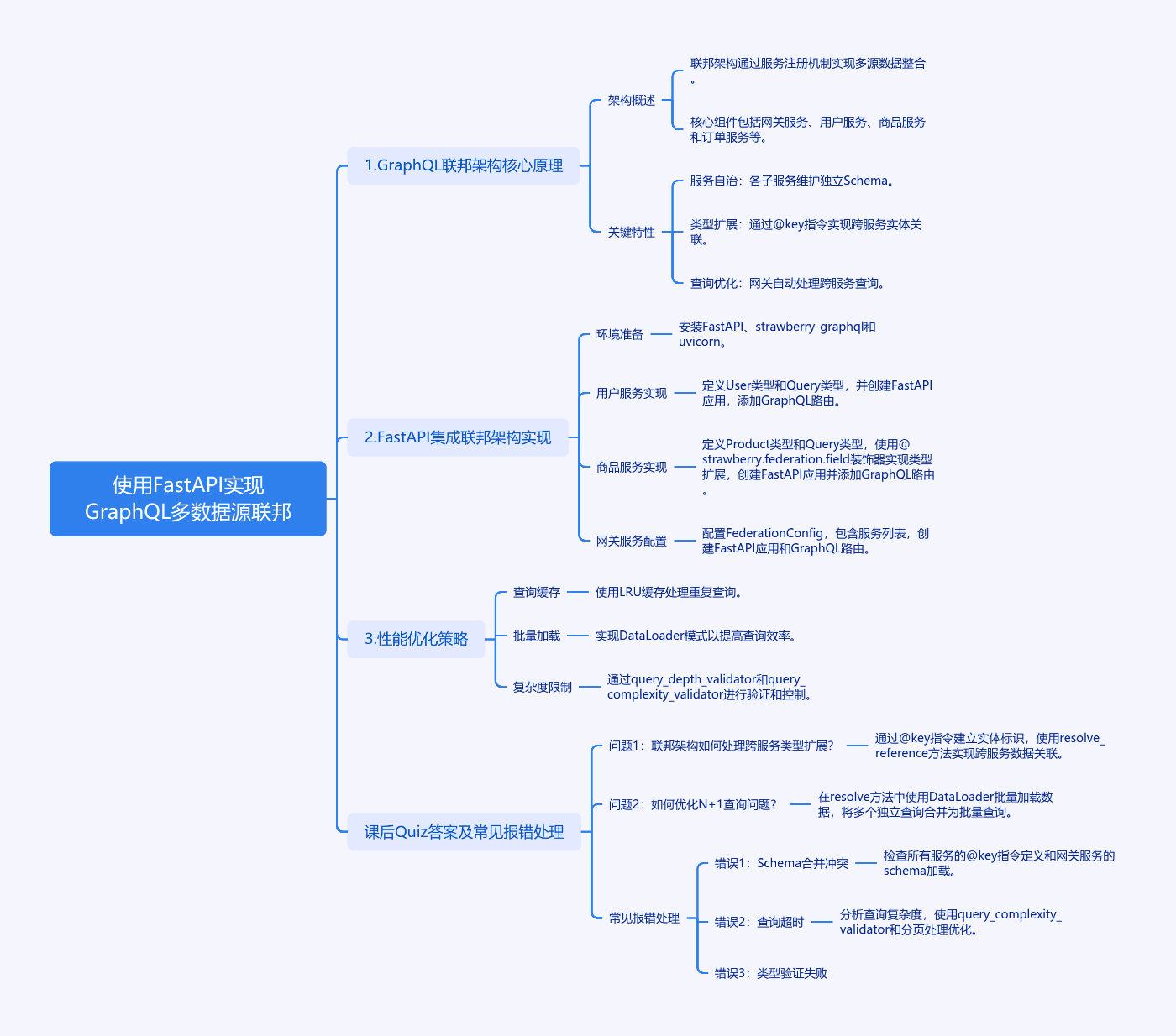 如何在FastAPI中玩转GraphQL联邦架构，让数据源手拉手跳探戈？-CSDN博客