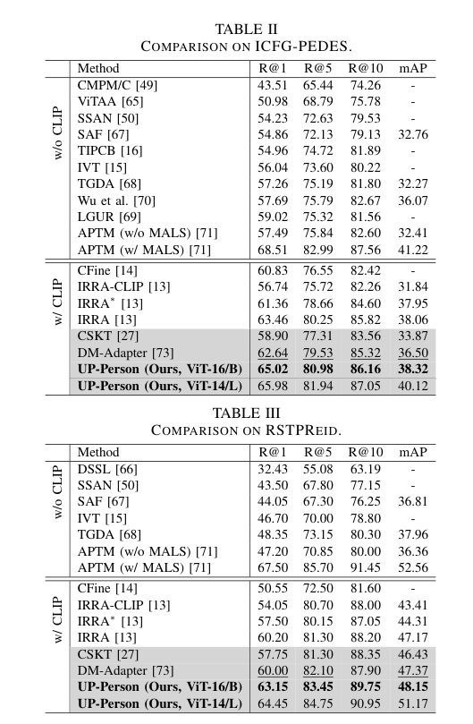 文本驱动人物检索（Text-based Person Retrieval, TPR）-CSDN博客
