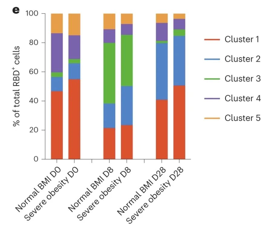 MicrobiomeStatPlot | 堆叠柱状图教程Stack bar plot tutorial-CSDN博客