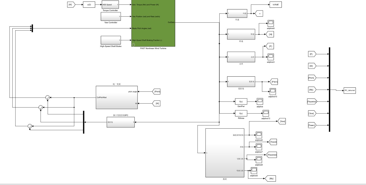风电机组变桨控制：OpenFast 与 Simulink 联合仿真探秘_金风 风机 独立变桨控制-CSDN博客