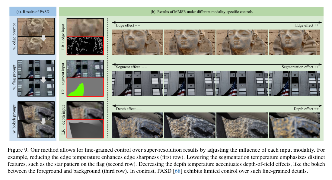 图像超分辨率The Power of Context: How Multimodality Improves Image Super-Resolution-CSDN博客