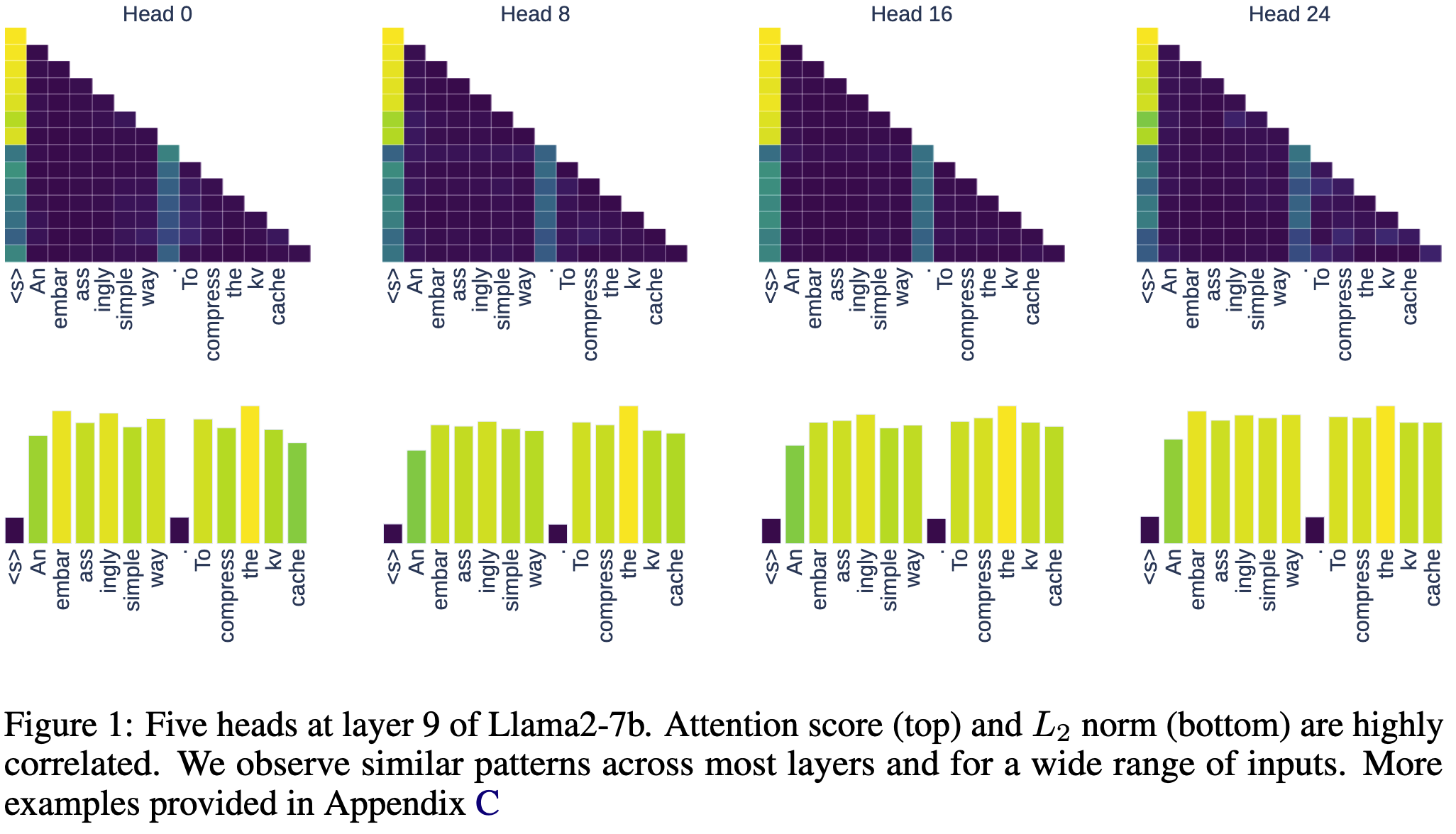 DeepSeek的多头潜在注意力（MLA）和及其11种KV-Cache技巧演进大总结_mla算法可以减少多少kvcache-CSDN博客