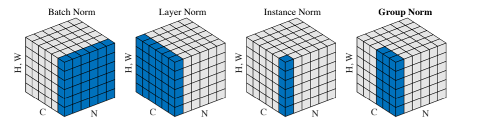 一文彻底搞懂深度学习：正则化（Regularization）、归一化（Normalization）_正则化和归一化的区别-CSDN博客