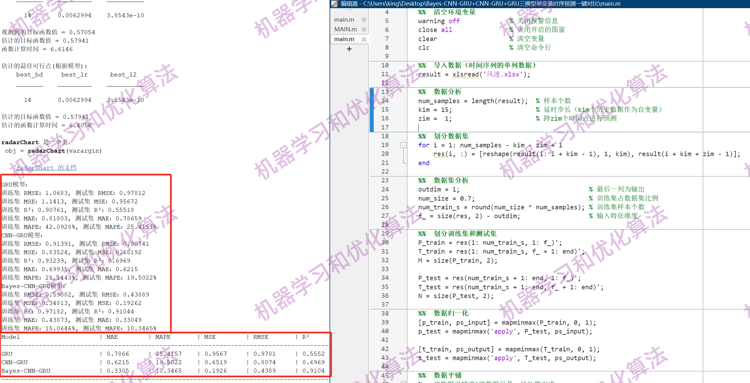 Bayes-CNN-GRU/CNN-GRU/GRU三模型单变量时间序列预测一键对比 Matlab代码-CSDN博客