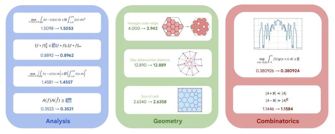 Nature：DeepMind发布重磅通用科学人工智能体 AlphaEvolve 是在他们2013年提出的 FunSearch 系统基础_funsearch代码-CSDN博客
