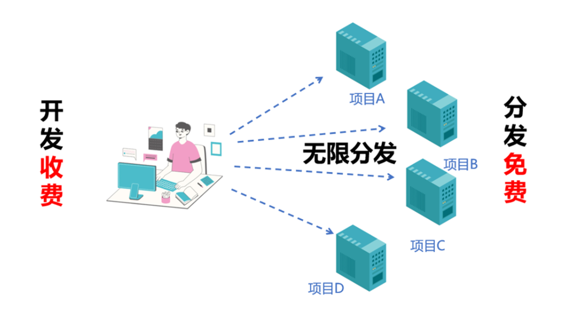 报表成本砍80%、开发效率翻倍：ToB寒冬破局关键-CSDN博客