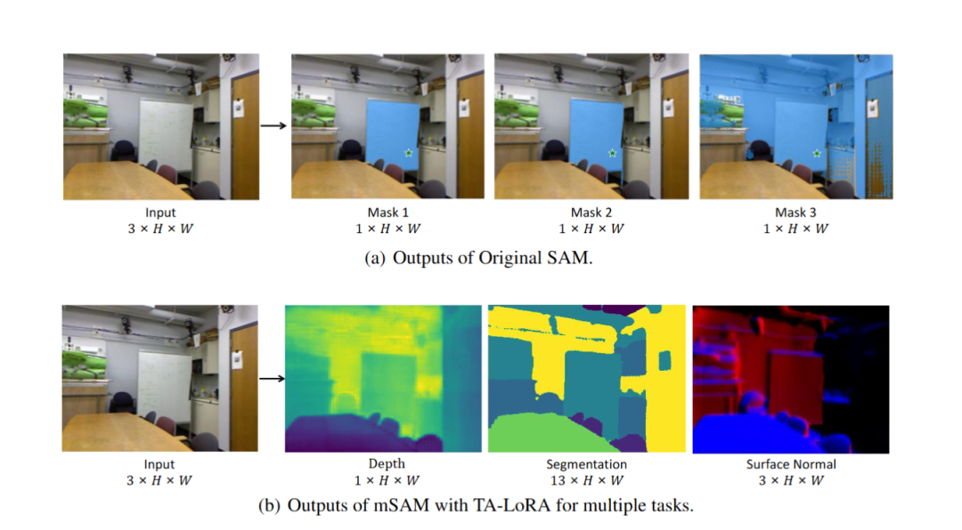 速学！分割一切的SAM，最新10种改进思路！_enhancing sam with efficient prompting and prefere-CSDN博客