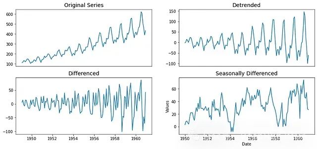 趋势还是噪声？ADF与KPSS检验结果矛盾时的高级时间序列处理方法_adf检验为平稳序列,kpss检验为非平稳序列-CSDN博客