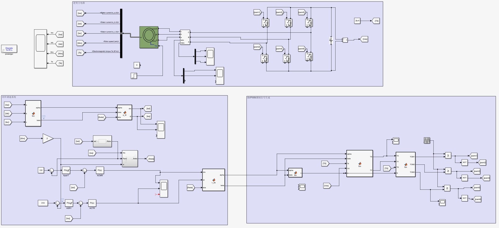 异步电机转子磁链直接定向SVPWM矢量控制的Matlab Simulink仿真模型及详细说明文档-CSDN博客