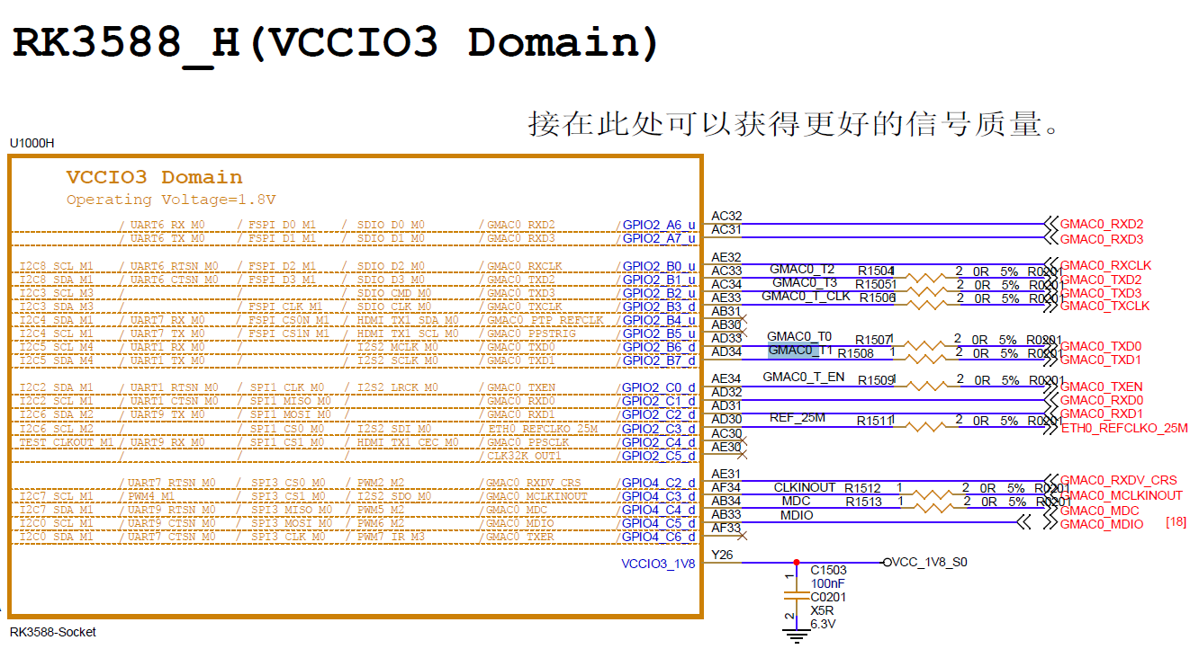 Rockchip RK3588 - 网卡RTL8211F驱动-CSDN博客