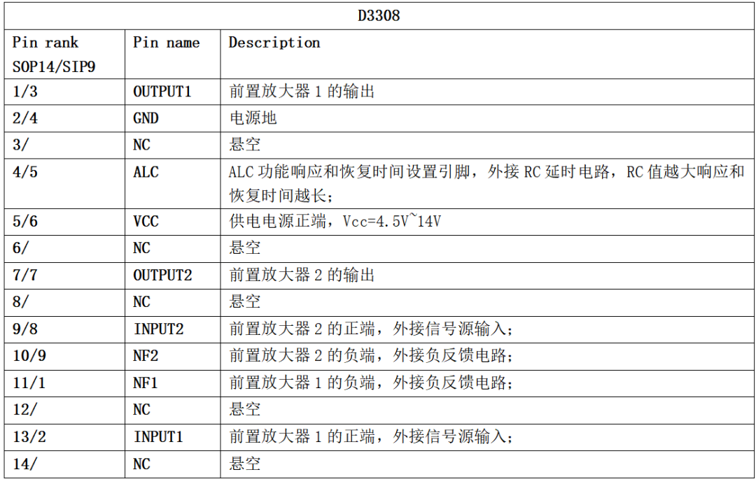 内置ALC的前置放大器D2538A/D3308 怎么使用-CSDN博客