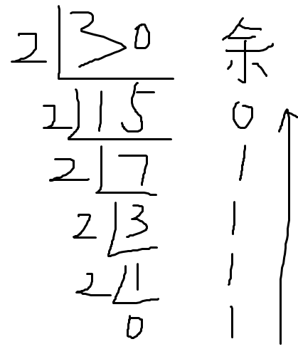 day02 Java基础语法-CSDN博客