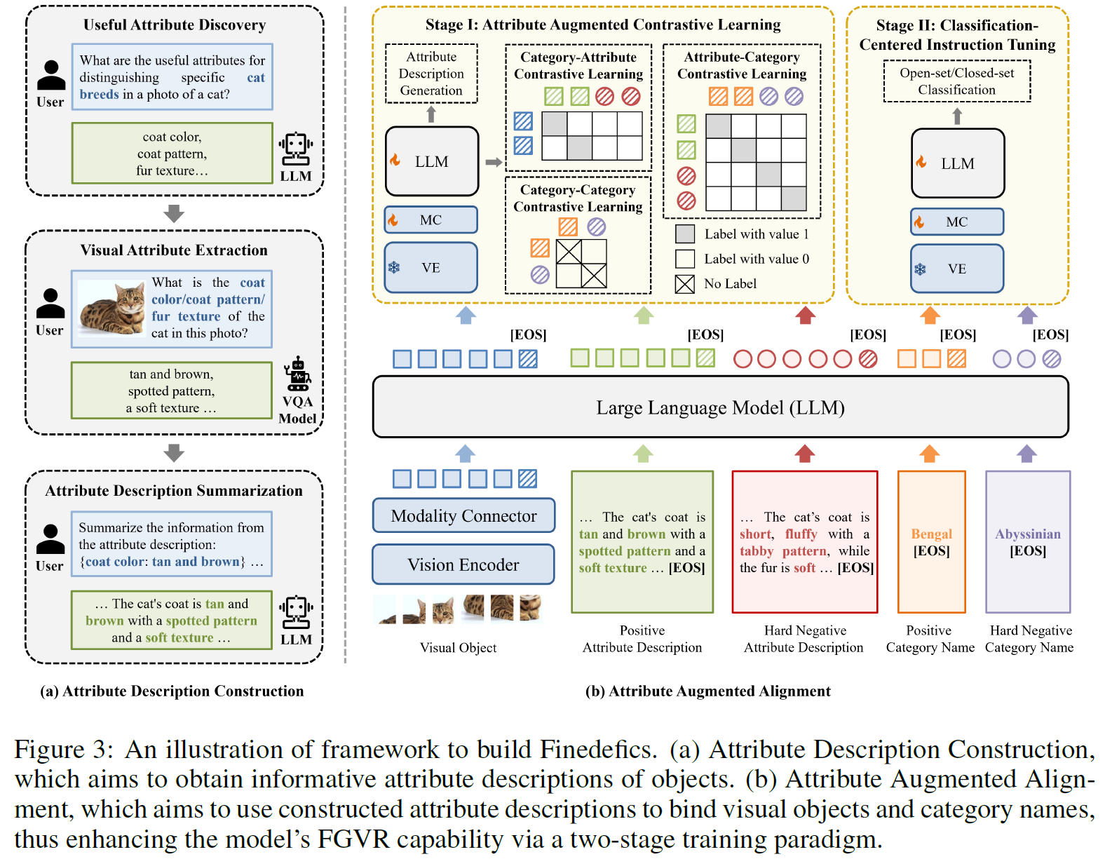 Analyzing and Boosting the Power of Fine-Grained Visual Recognition for Multi-Modal LLM引读-CSDN博客