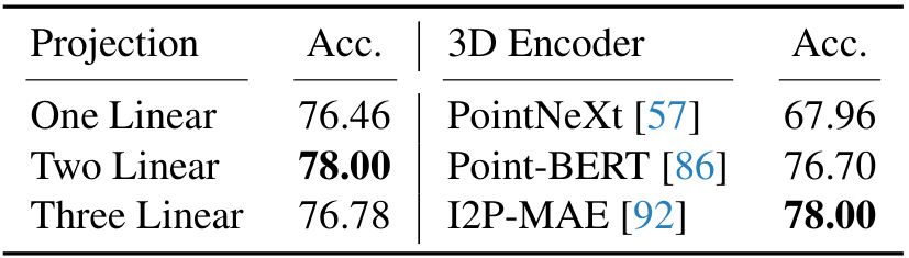Point-Bind & Point-LLM Aligning Point Cloud with Multi-modality for 3D Understanding, Generation ...