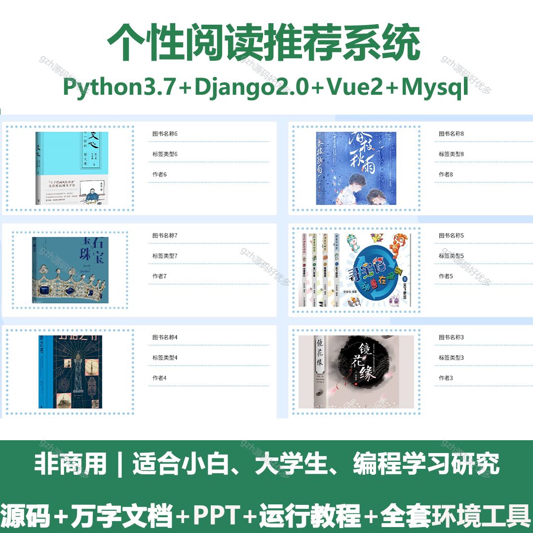 基于Python+Django的个性阅读推荐系统+LW+PPT-CSDN博客