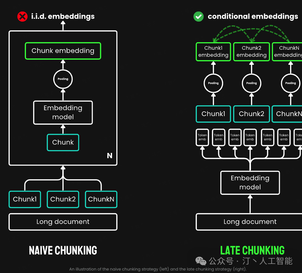RAG分块策略：主流方法（递归、jina-seg）+前沿推荐（Meta-chunking、Late chunking）_rag 数据分段-CSDN博客
