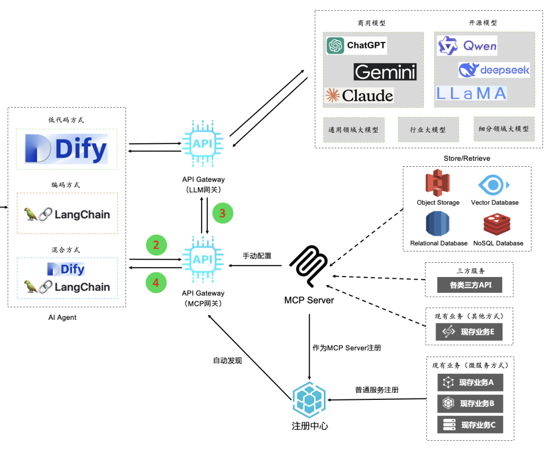 【深度收藏】智能体开发框架对比：Coze、Dify、FastGPT技术选型指南-CSDN博客