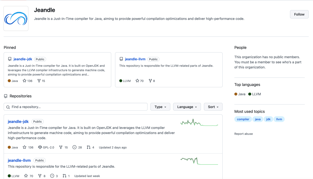 蚂蚁又开源了一个顶级 Java 项目！_jeandle-llvm 部署-CSDN博客