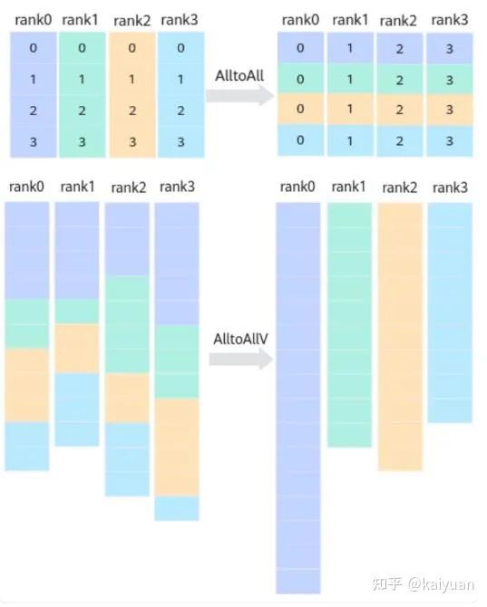 LLM推理并行优化超全总结，让你的计算速度翻倍！_decode-context-parallel-size-CSDN博客