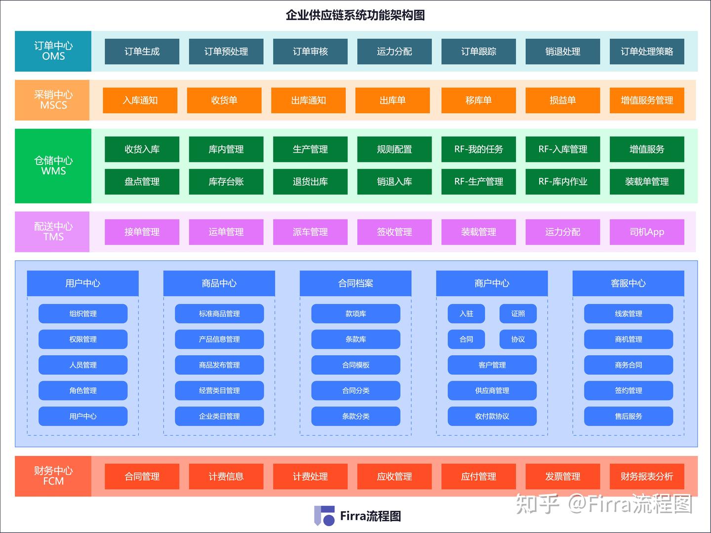 常用的八大架构图_技术架构图-CSDN博客