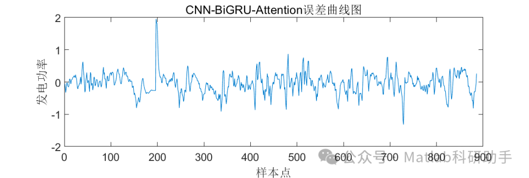 基于CNN-BiGRU-Attention风电功率预测研究附Matlab代码-CSDN博客