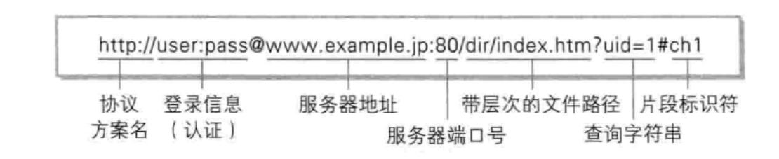 Linux网络 之 应用层协议 HTTP-CSDN博客