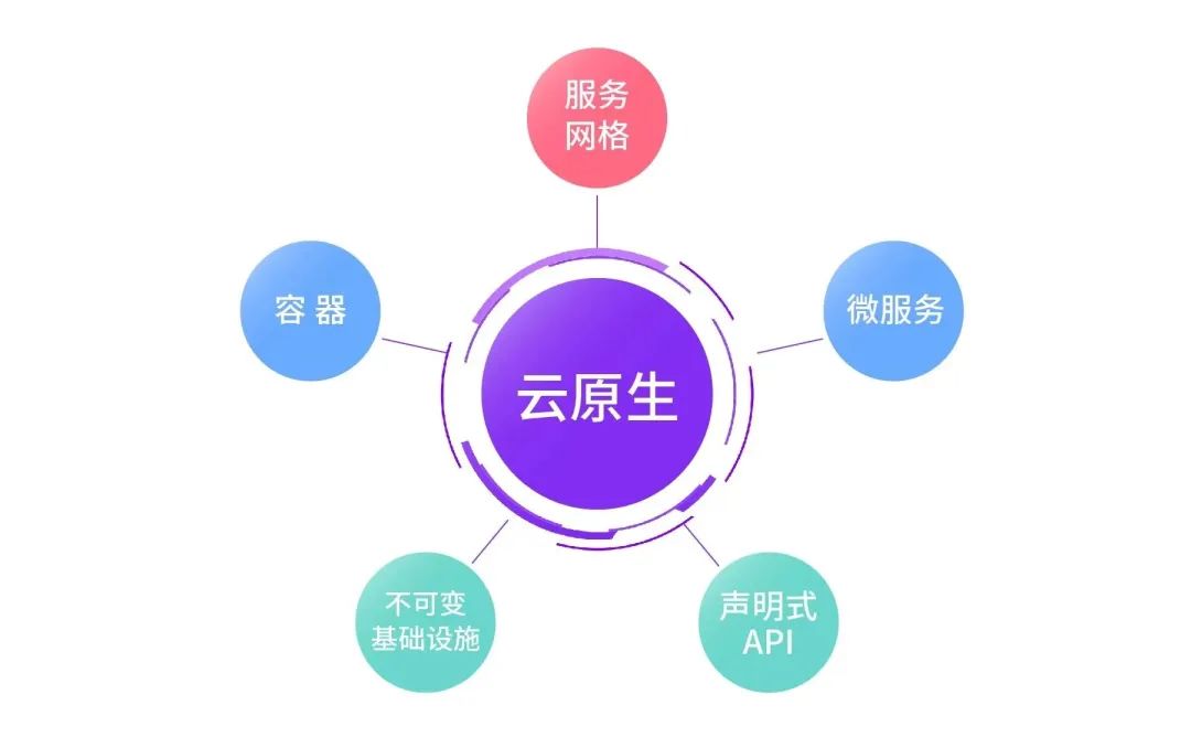 2025 IAST工具推荐｜云原生下的IAST落地实践-CSDN博客