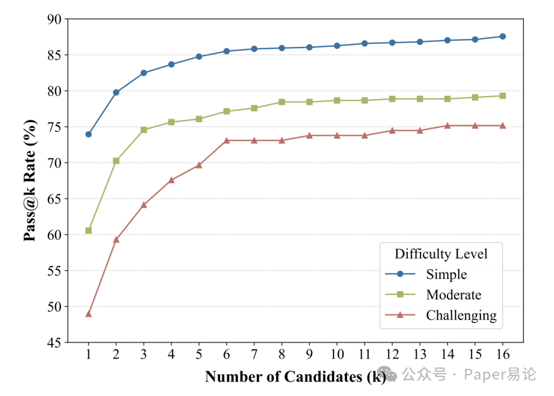 Agentar-Scale-SQL：靠 “多维度算力堆料”，我们把 Text-to-SQL 在 BIRD 榜单干到了81.67%-CSDN博客