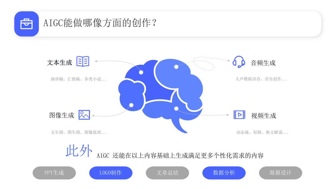 清华大学：AIGC理论与实践2025-AIGC如何帮助工作和学习｜附98页文件下载_清华大学:aigc理论与实践2025-aigc如何帮助工作和学习.pdf-CSDN博客