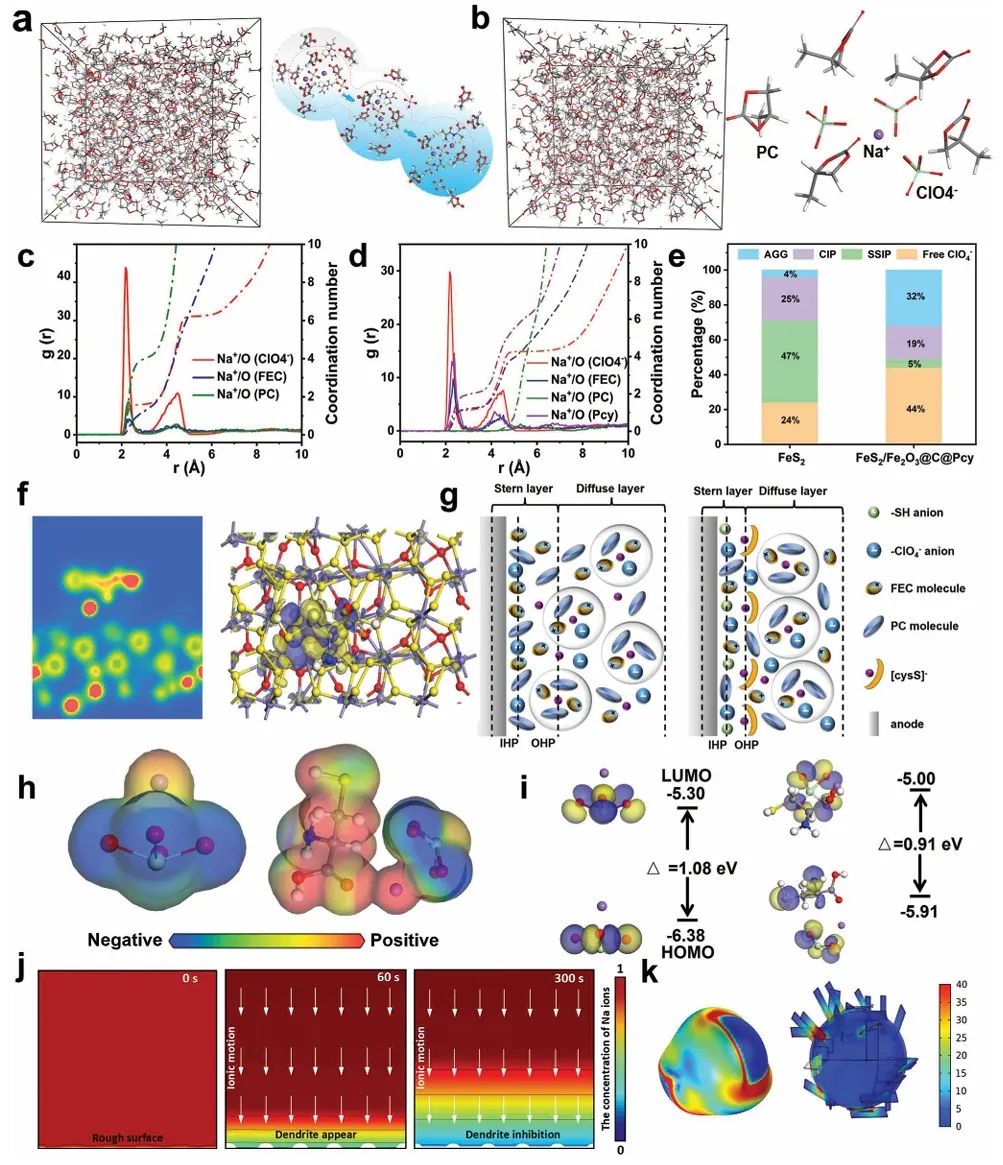 清华何向明/青科大秦国辉，AEM！-CSDN博客